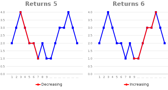 Statistical Monitoring with Descriptive Analytics ... - PTC Community