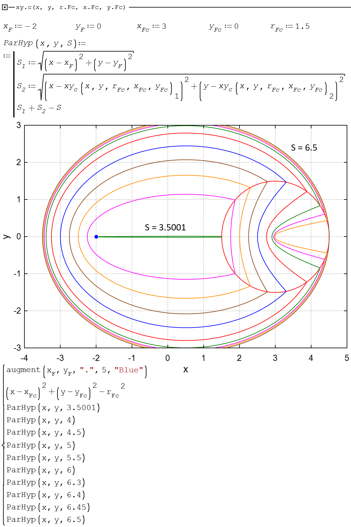 Solved: New oval - an ellipse^ellipse - PTC Community