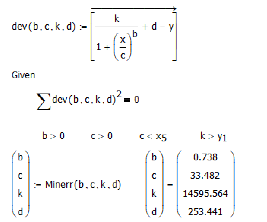 Solved: Why is d undefined - PTC Community
