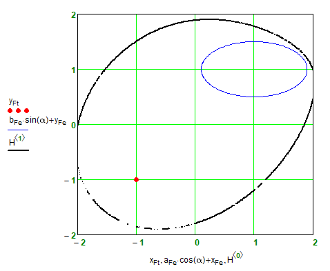 Solved: New oval - an ellipse^ellipse - PTC Community