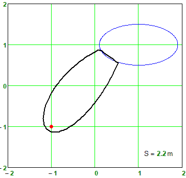 Solved: New oval - an ellipse^ellipse - PTC Community