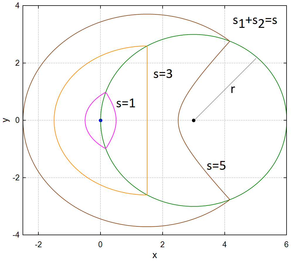 Solved: New oval - an ellipse^ellipse - PTC Community
