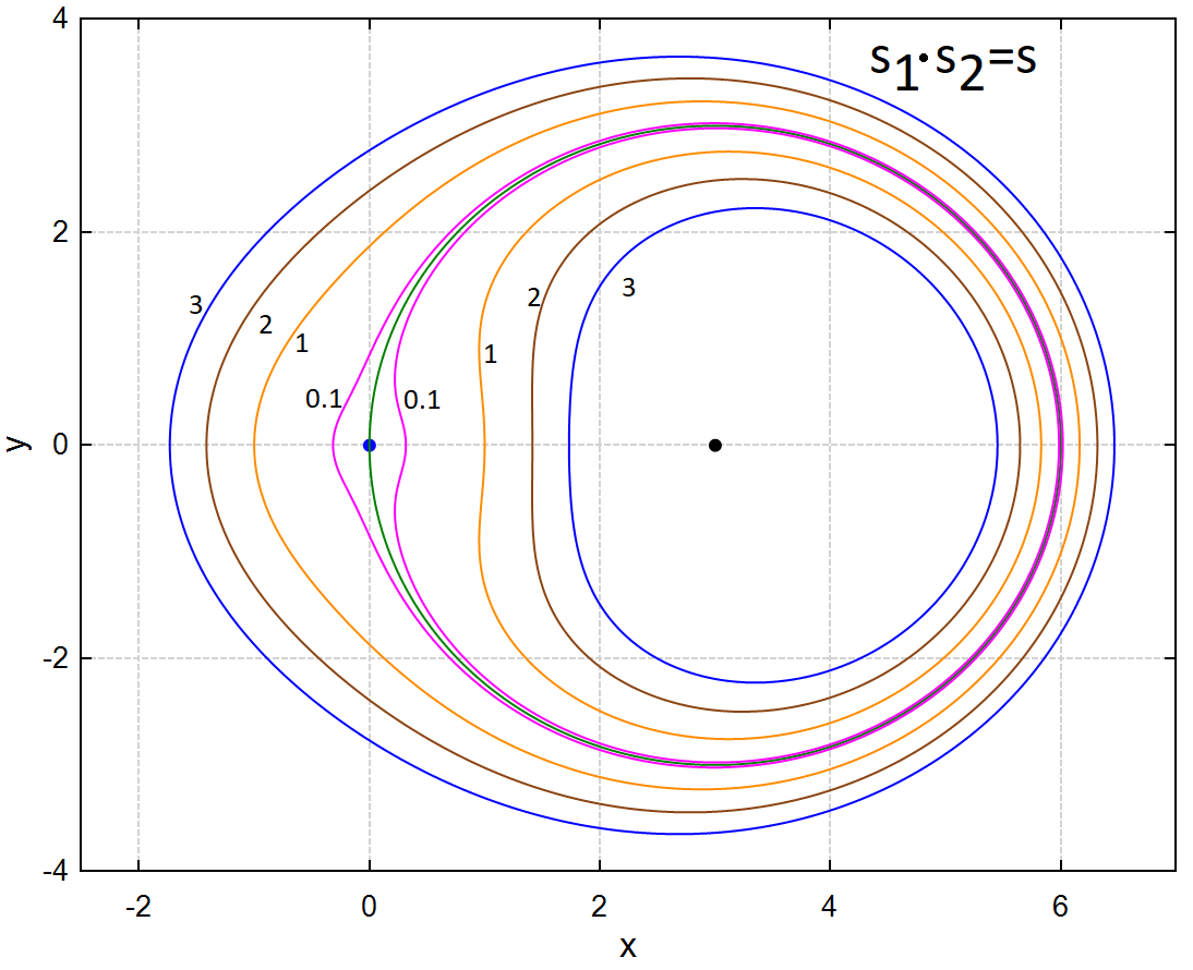 Solved: New oval - an ellipse^ellipse - PTC Community