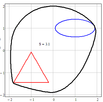 Solved: New oval - an ellipse^ellipse - PTC Community