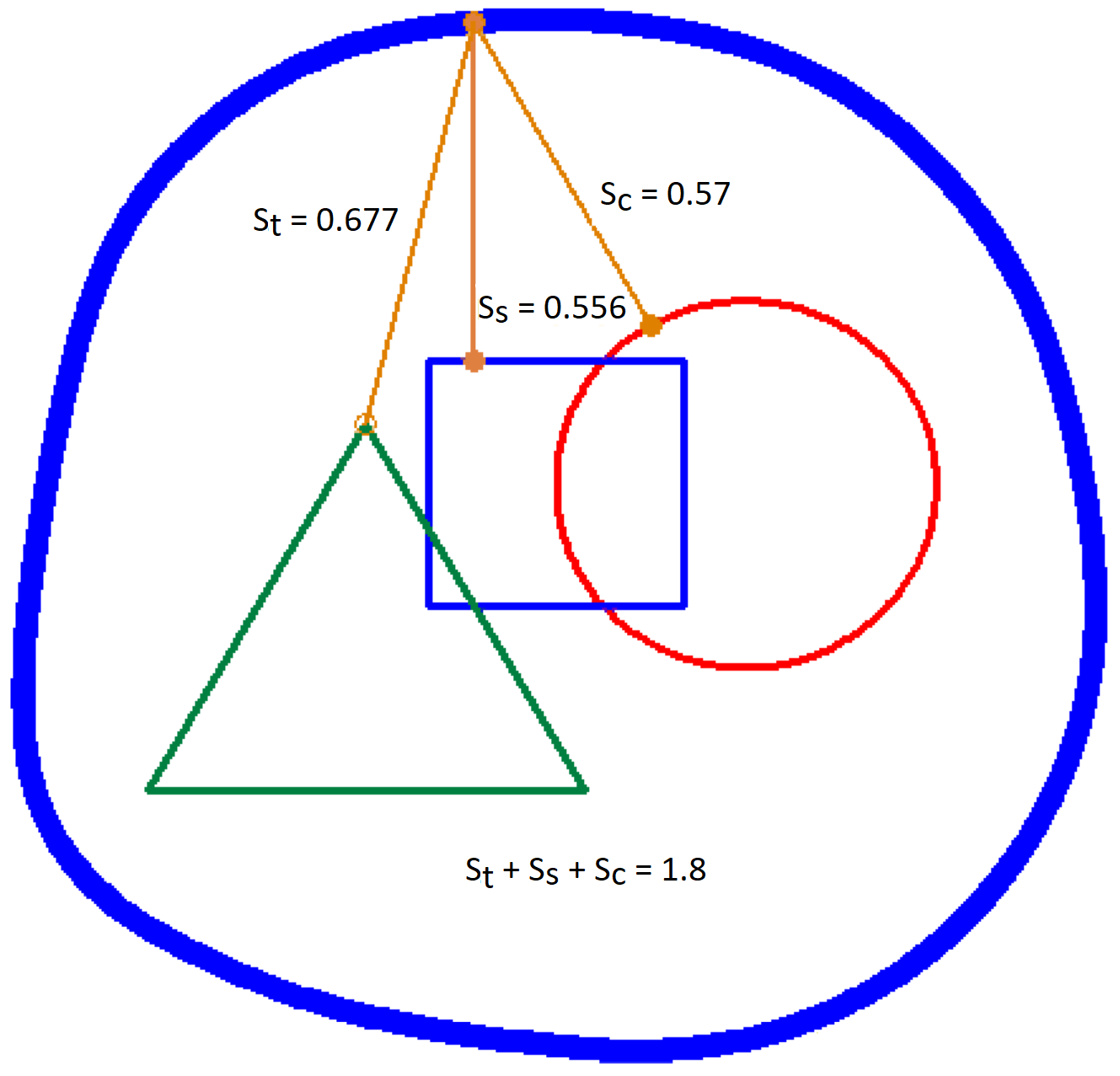 Solved: New oval - an ellipse^ellipse - PTC Community