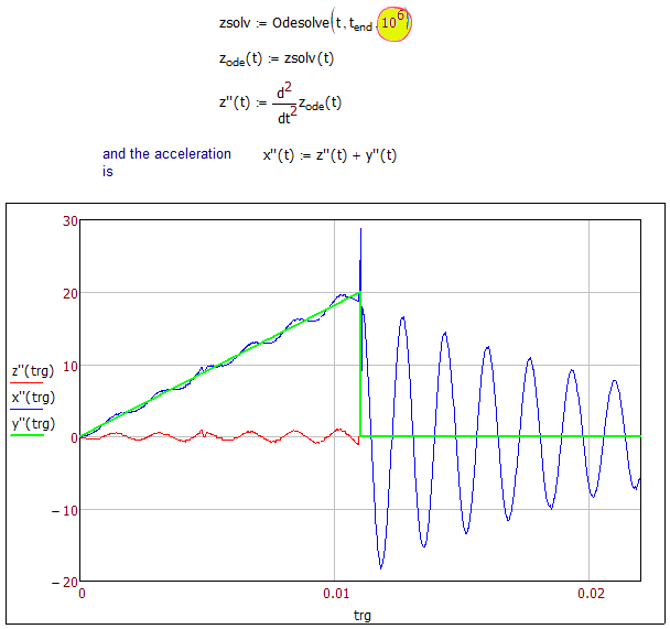 Solved: ODE solve give very spiky response ? - PTC Community