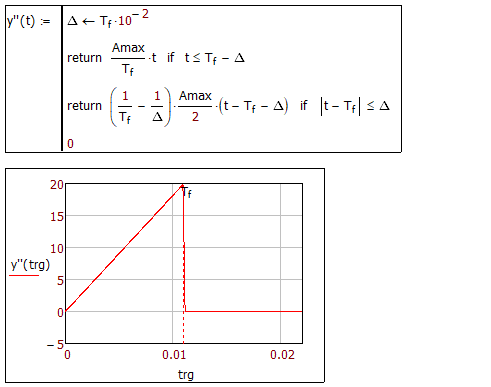 Solved: ODE solve give very spiky response ? - PTC Community