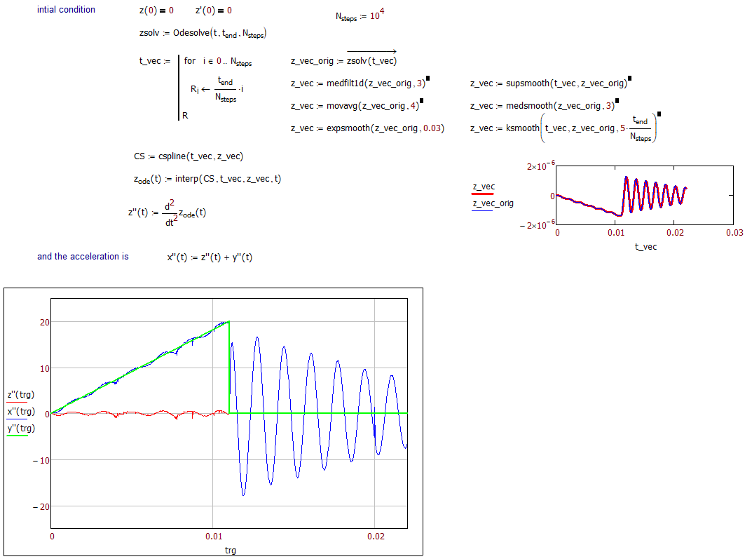 Solved: ODE solve give very spiky response ? - PTC Community