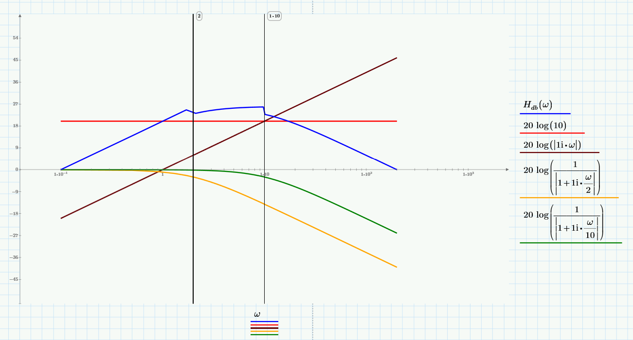 Solved Asymptotic Bode Plot Issue In Mathcad Prime 7 Ptc Community