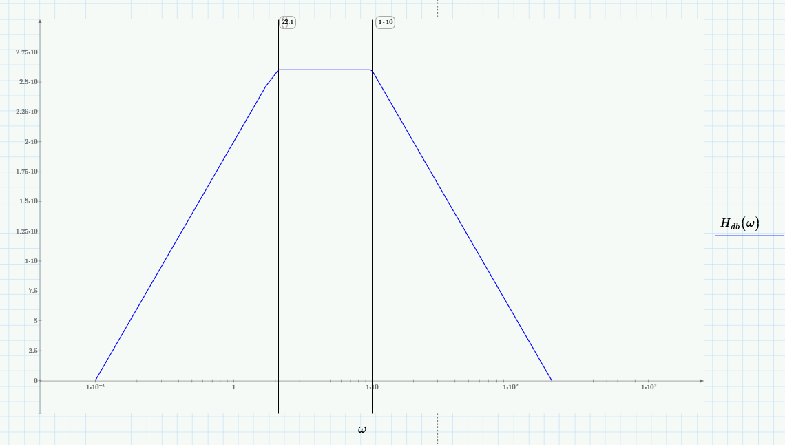 Solved Asymptotic Bode Plot Issue In Mathcad Prime 7 Ptc Community