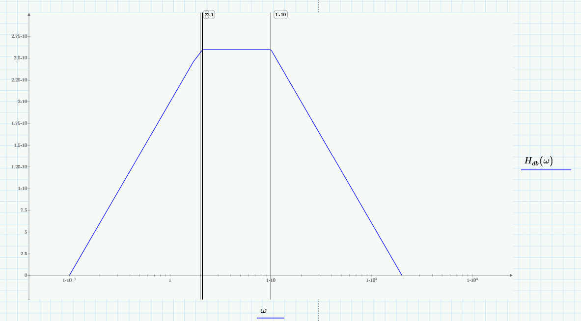 Solved: Asymptotic Bode Plot Issue in Mathcad Prime 7 - PTC Community