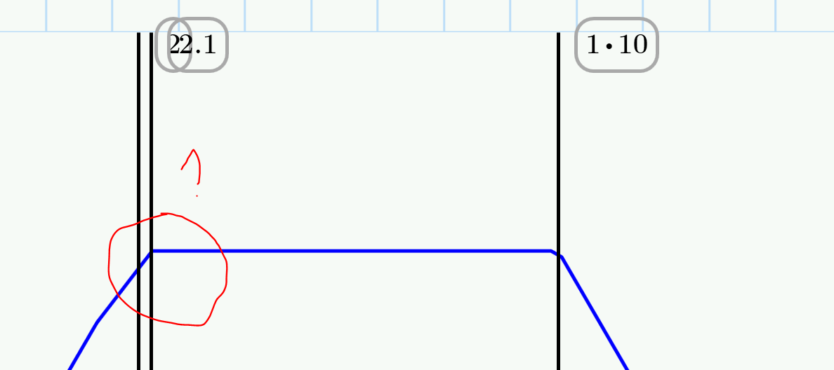 Solved Asymptotic Bode Plot Issue In Mathcad Prime 7 Ptc Community