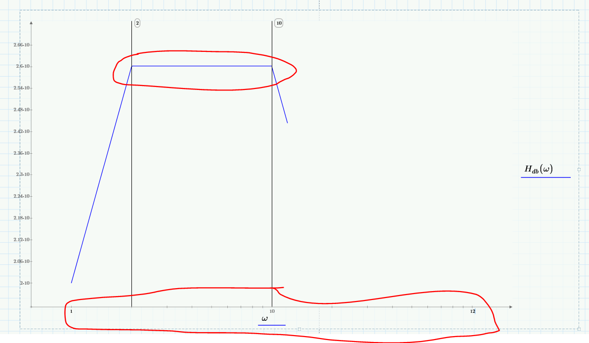 Solved Asymptotic Bode Plot Issue In Mathcad Prime 7 Ptc Community