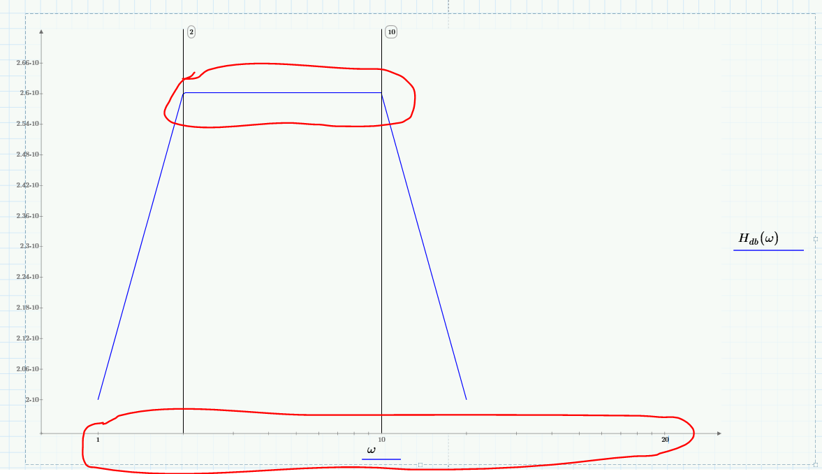 Solved Asymptotic Bode Plot Issue In Mathcad Prime 7 Ptc Community