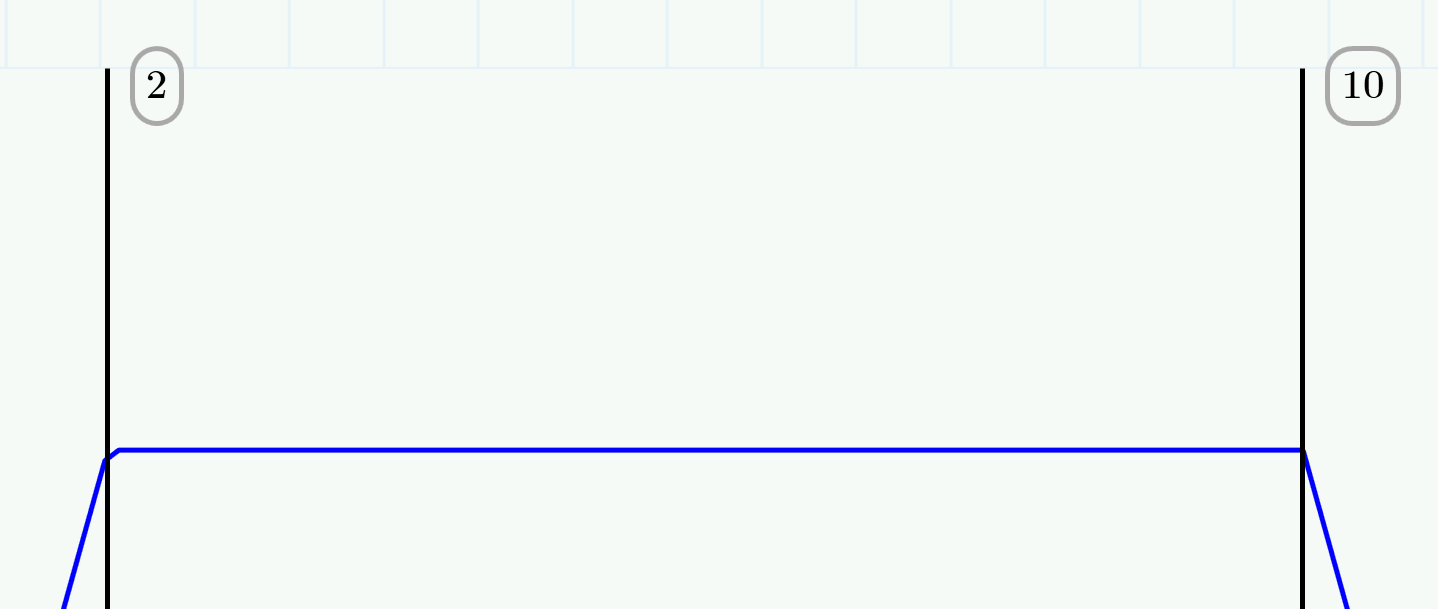 Solved Asymptotic Bode Plot Issue In Mathcad Prime 7 Ptc Community