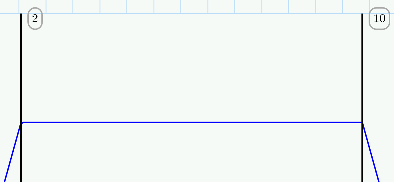 Solved Asymptotic Bode Plot Issue In Mathcad Prime 7 Ptc Community