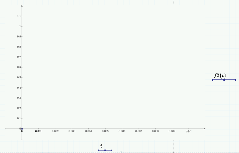 Solved: Plotting Trouble in Mathcad 7 Prime - PTC Community