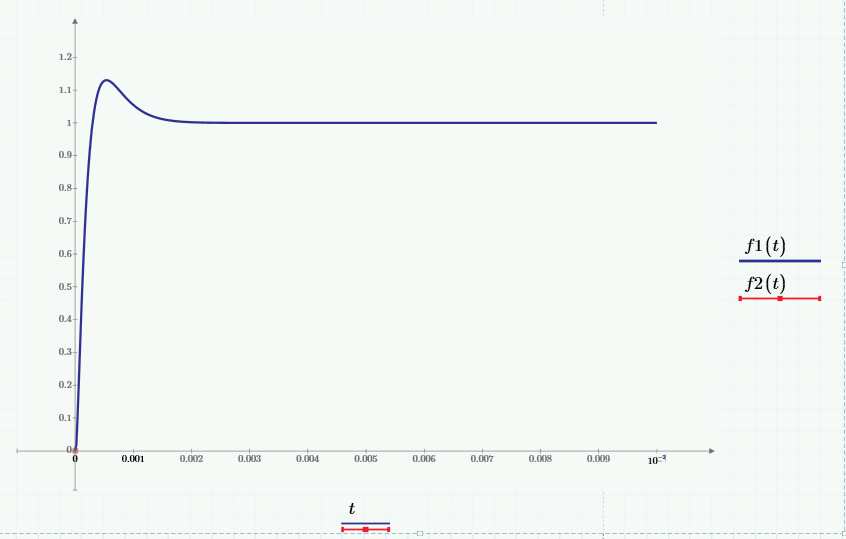 Solved Plotting Trouble In Mathcad 7 Prime Ptc Community