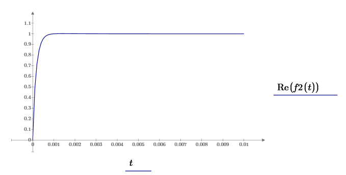 Solved: Plotting Trouble in Mathcad 7 Prime - PTC Community