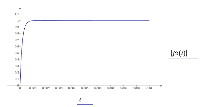 Solved Plotting Trouble In Mathcad 7 Prime Ptc Community