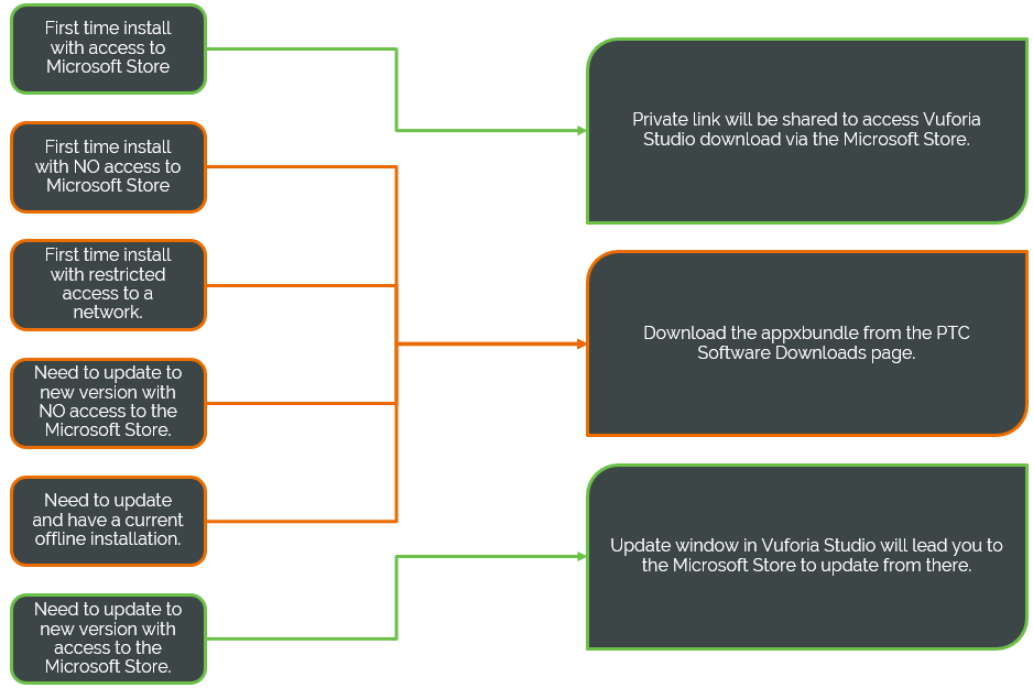 UPDATED: NOTICE: Changes Coming to Studio Installe... - PTC Community