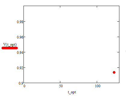 Why i cannot make a graph line? - PTC Community