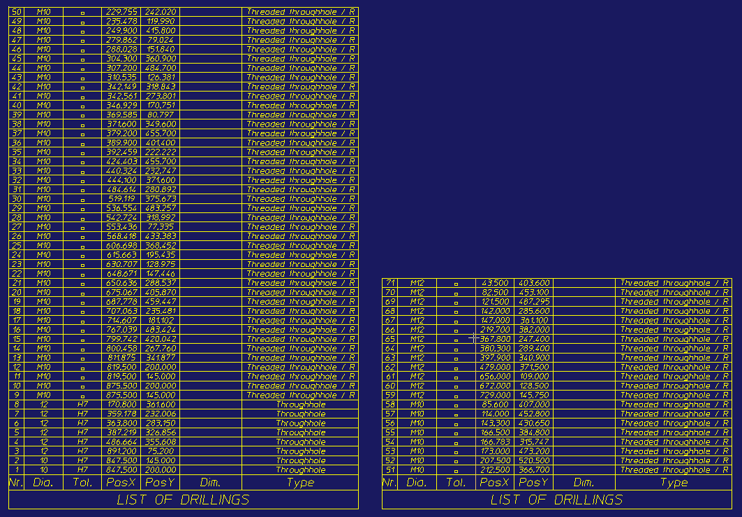 Solved: Create a Hole table in a 2D Drawing - PTC Community