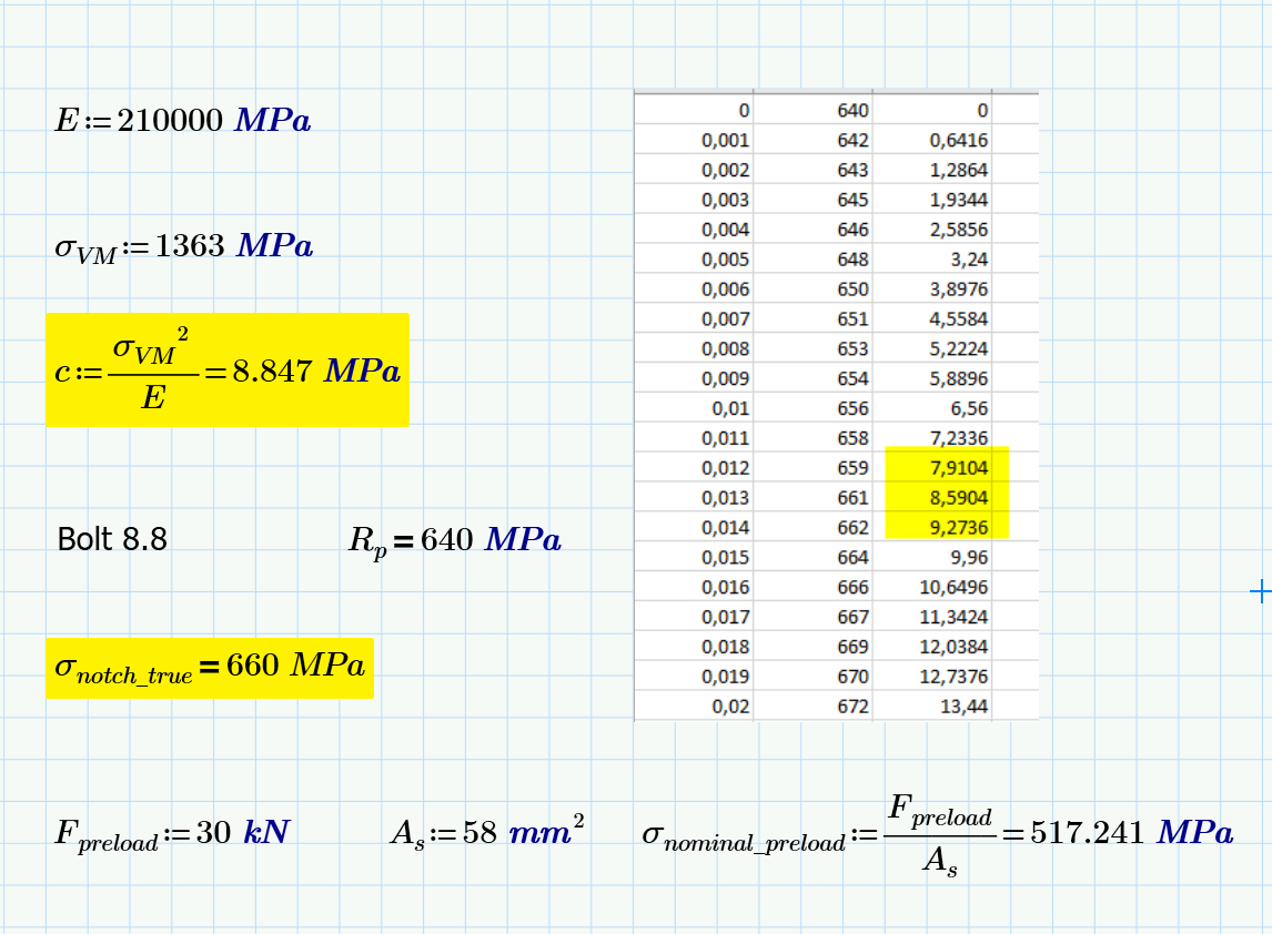 Ansys Simulate for Study of bolt pretension - PTC Community