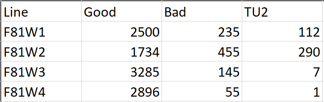 Solved: Stacked Label Chart with secondary y axis as Line - PTC Community