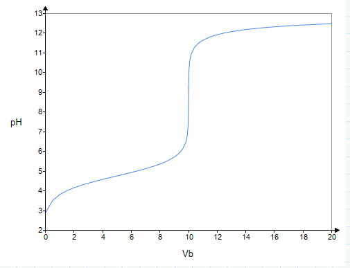 Solved: Solver giving solution for one variable but not fo... - PTC ...