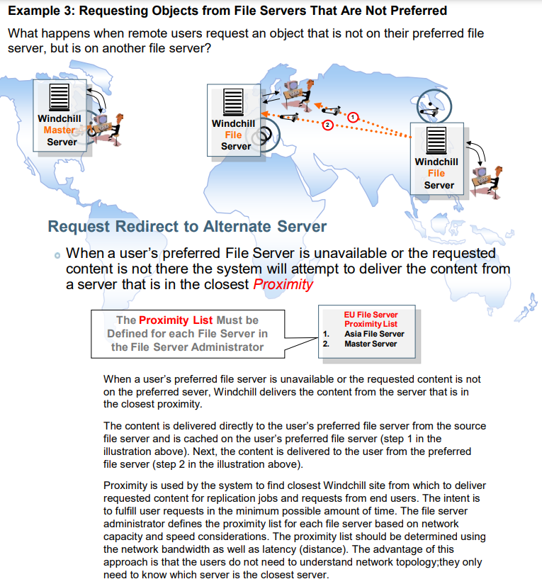 What is "Site Proximity" In Windchill File Server ... - PTC Community