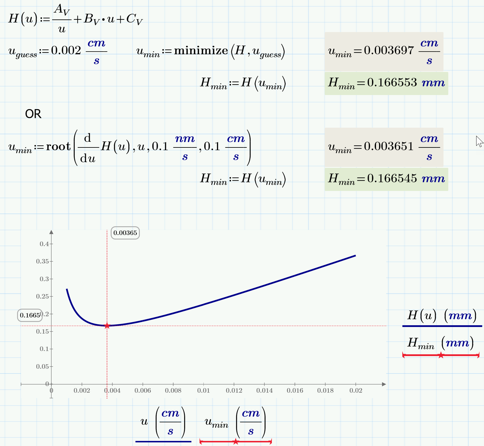 Solved: MathCAD 7 Prime Minimize Maximize function support - PTC Community