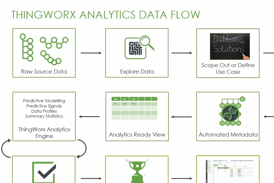 ThingWorx Analytics Training: Module 1 Part 2 - PTC Community