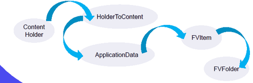 Solved: what are vaults in windchill, why are these needed... - PTC Community