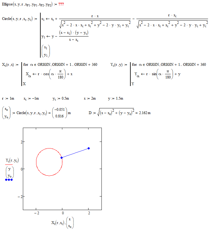Ellipse and point - PTC Community