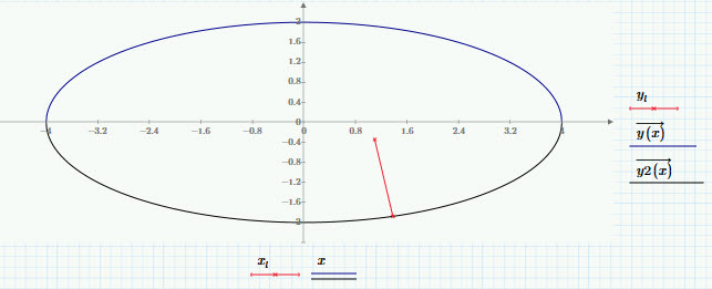 Ellipse and point - PTC Community