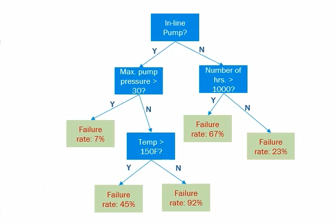 ThingWorx Analytics Training: Module 6 Part 1 - PTC Community