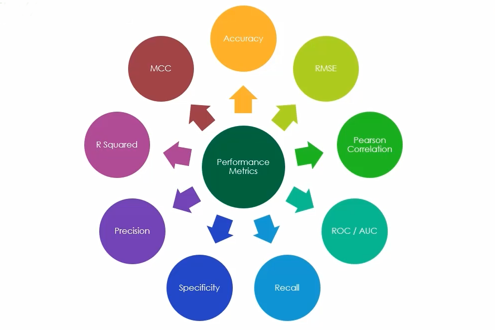 ThingWorx Analytics Training: Module 6 Part 3 - PTC Community