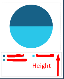Pie Chart Legend Height Issue - PTC Community