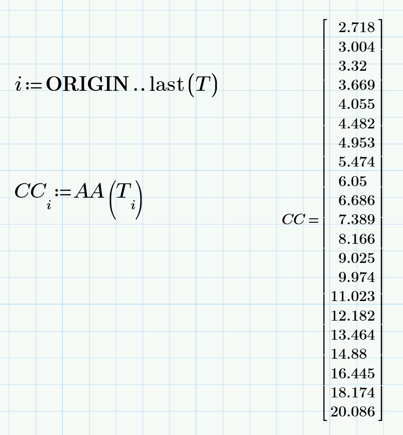 Solved: Error making a vector form a function - PTC Community