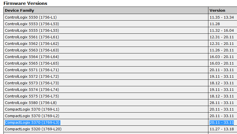Solved How To Know When Kepserverex Will Require Its Own Ptc