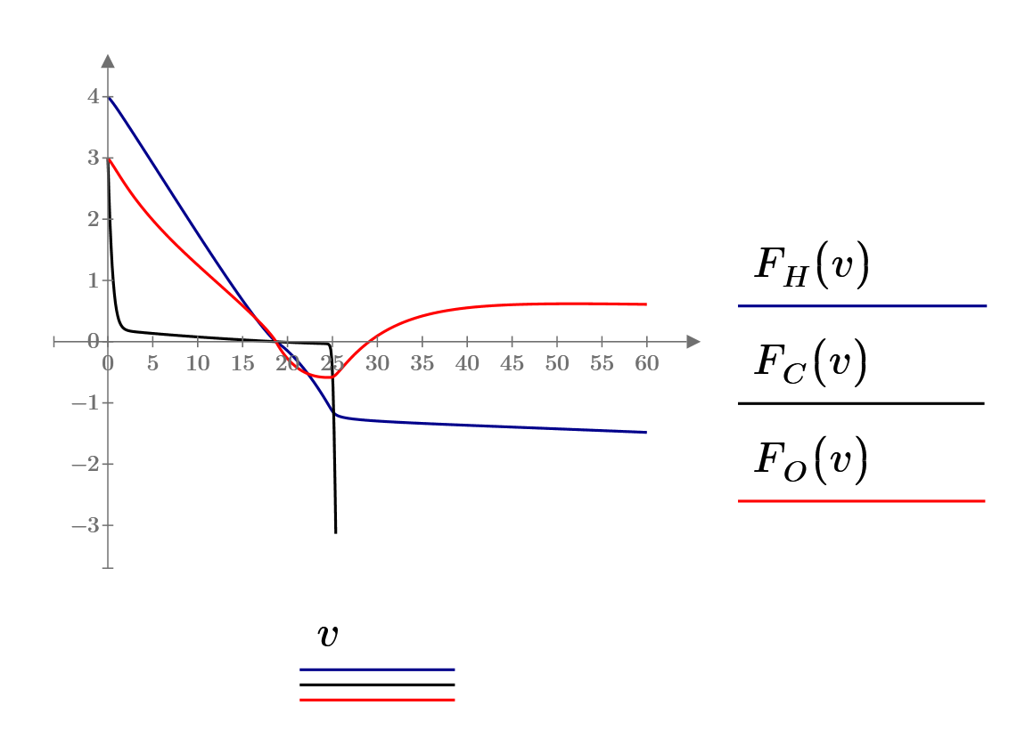 Solved: ODESOLVE - PTC Community