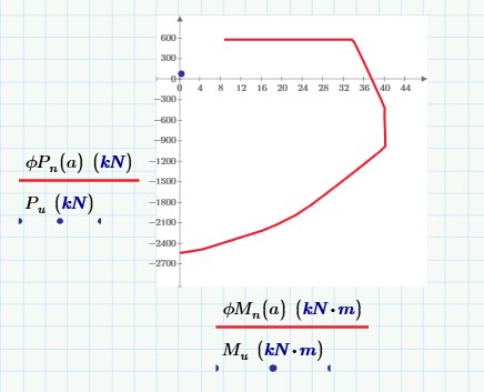 Solved: Error Plotting Interaction Moment Diagram of Circl... - PTC Community