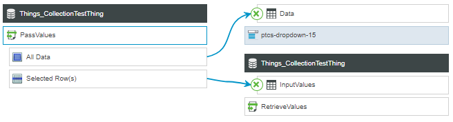 Solved: passing selected values from dropdown to service p... - PTC Community