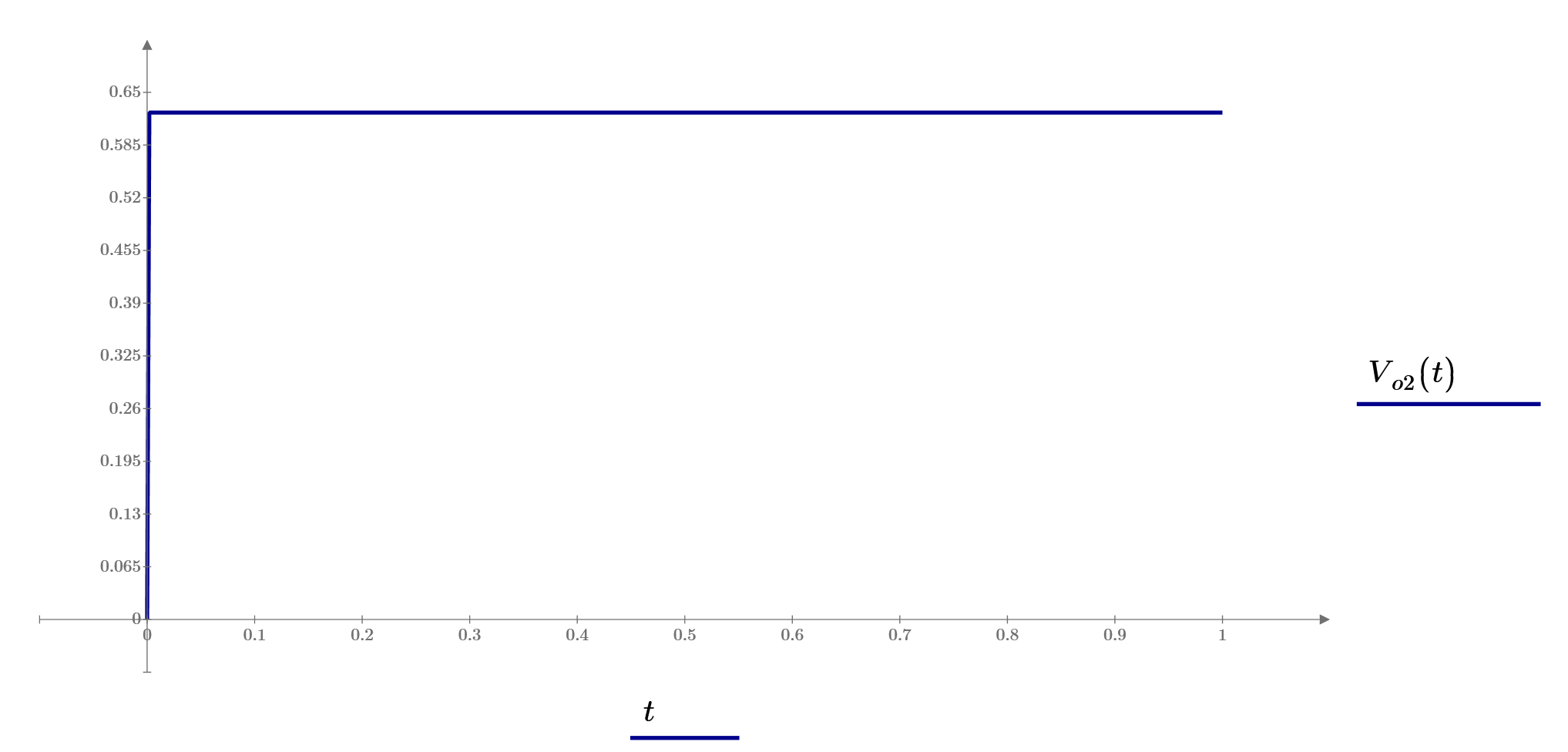 Solved Unable To Plot Inverse Laplace Transform Waveform Page 2 Ptc Community