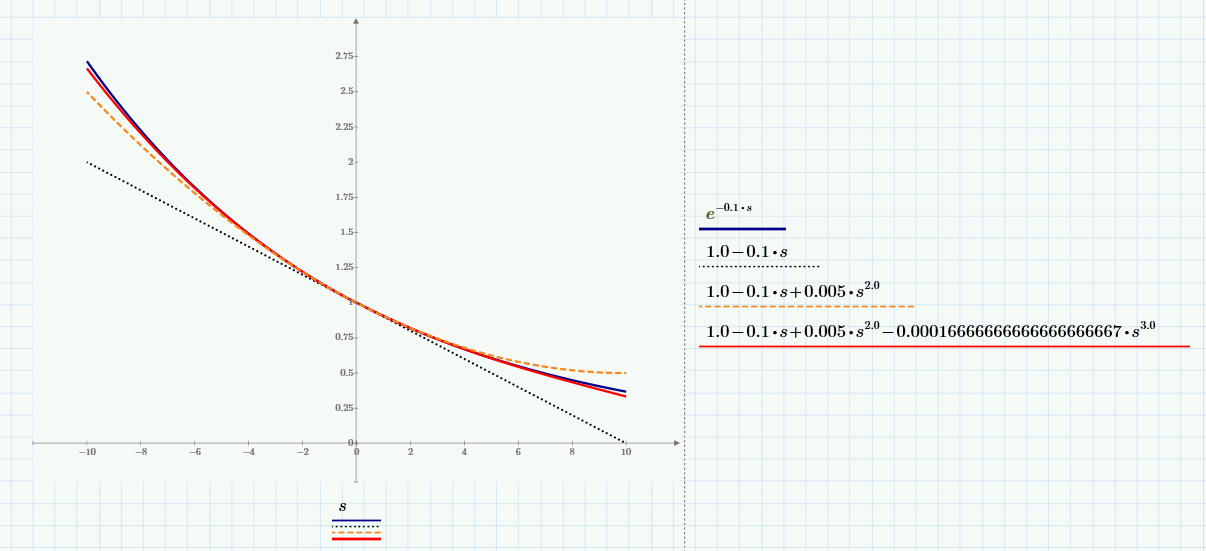 Solved Unable To Plot Inverse Laplace Transform Waveform Page 2
