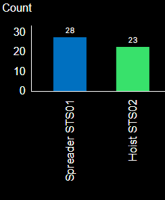 Bar chart truncated XAxis label - PTC Community