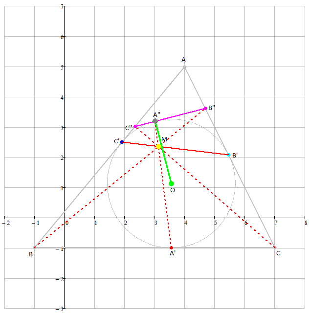 Solved Butterfly Problem Solving With Mathcad Ptc Community