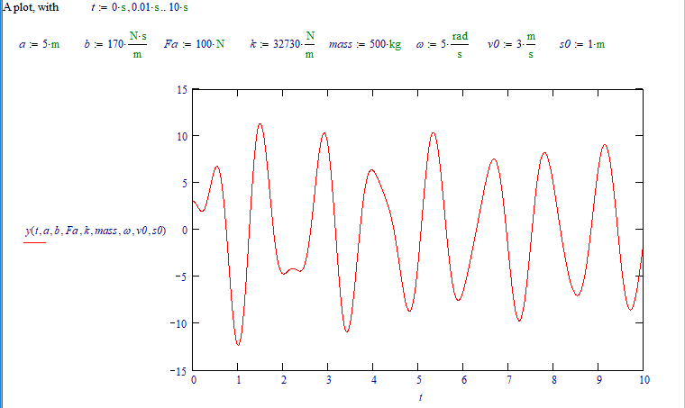 ODE Solver - errors with differential equation - PTC Community