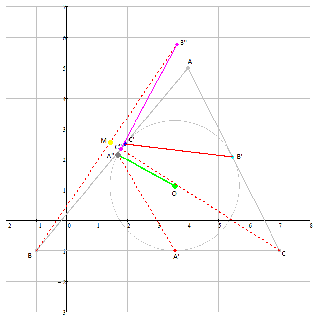 Solved: Butterfly problem ? - PTC Community